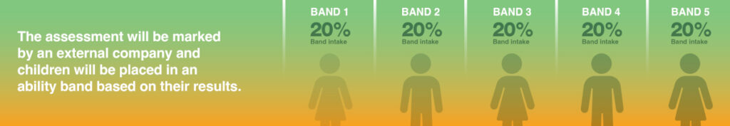 Fair Banding Admissions – Moor Park High School & Sixth Form in Preston ...